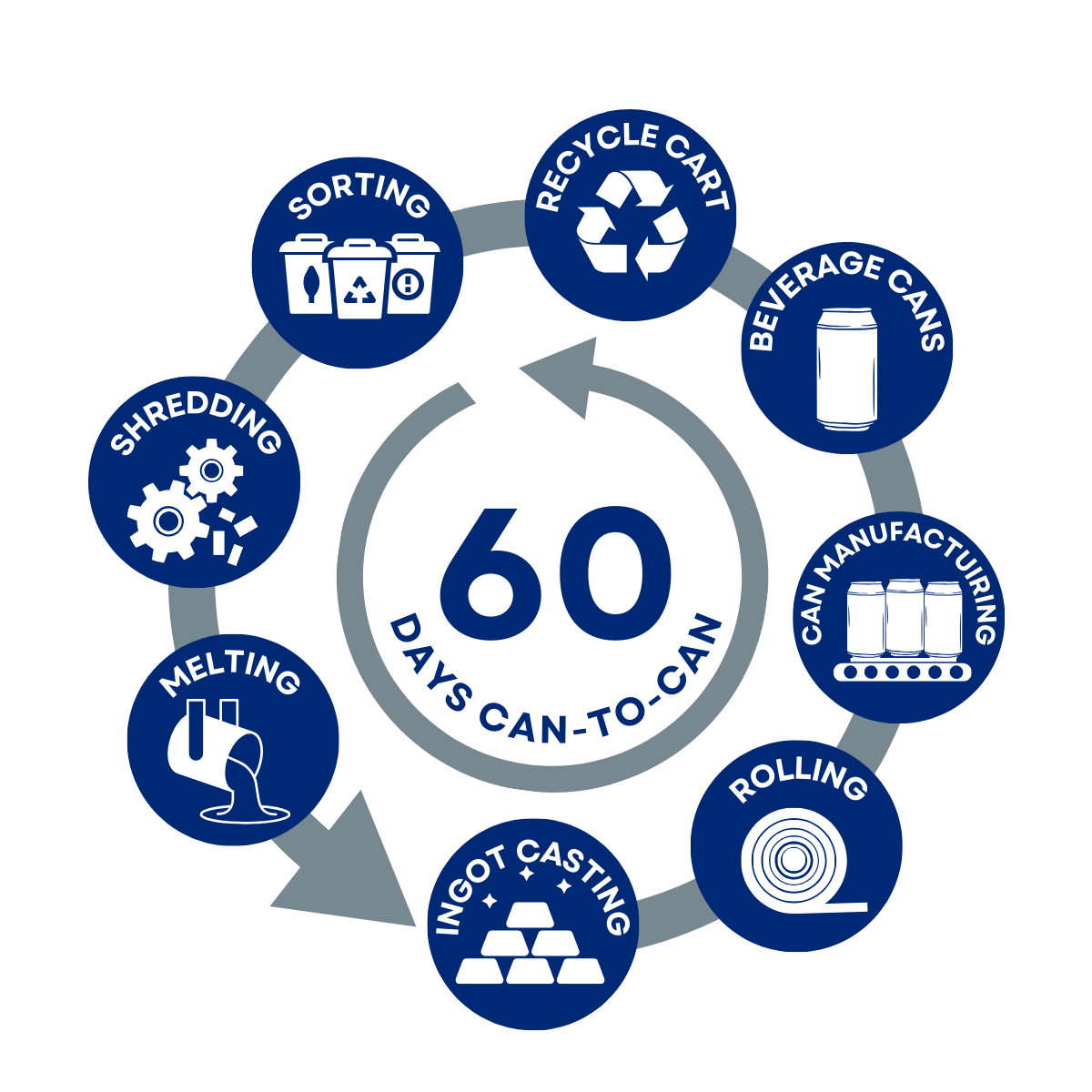 Life Cycle of A Can - Belvac