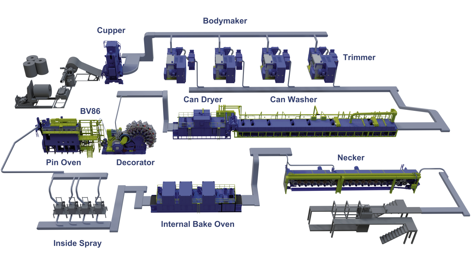 Integration Solutions - Belvac