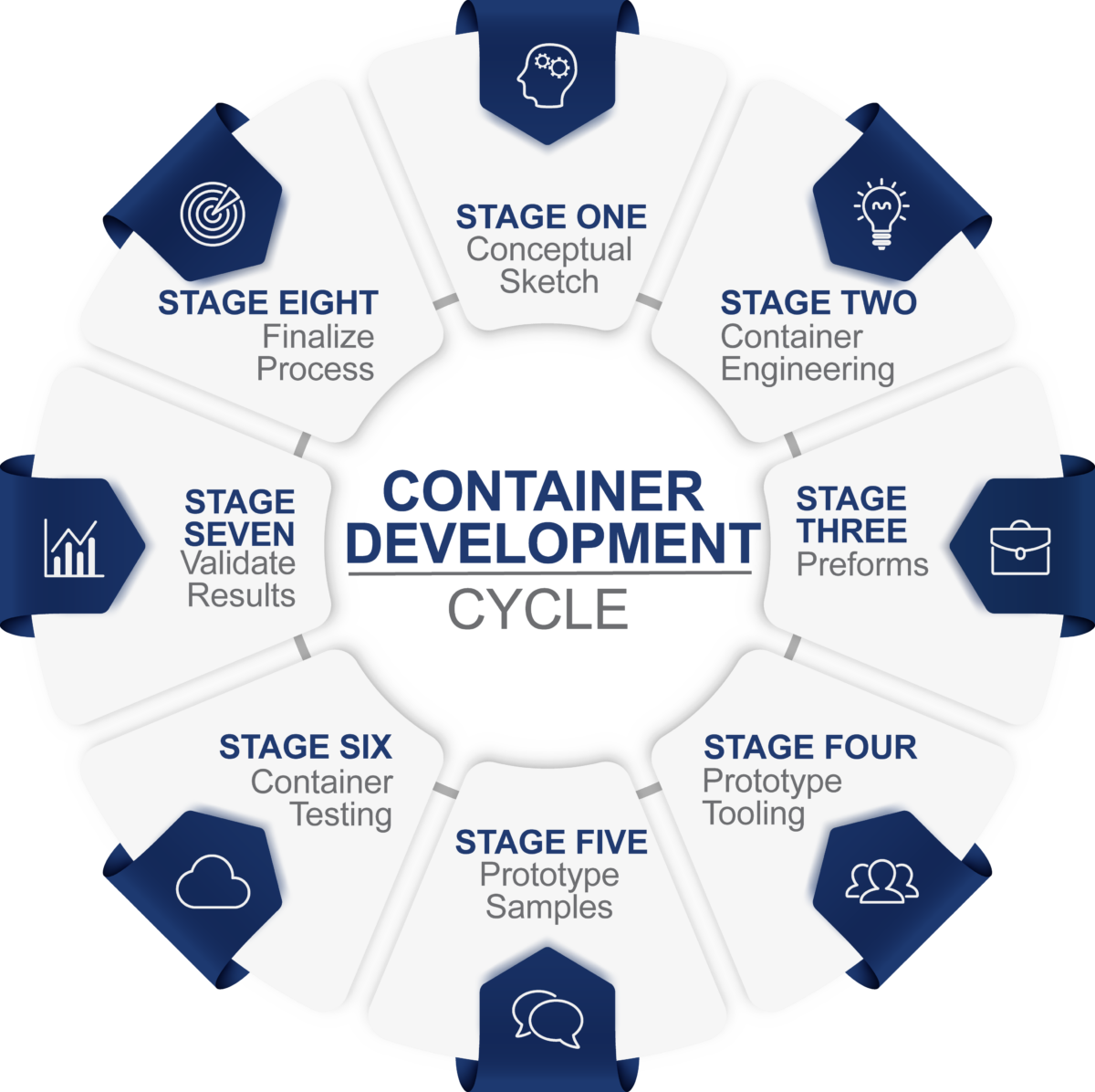 Container Engineering Services - Belvac