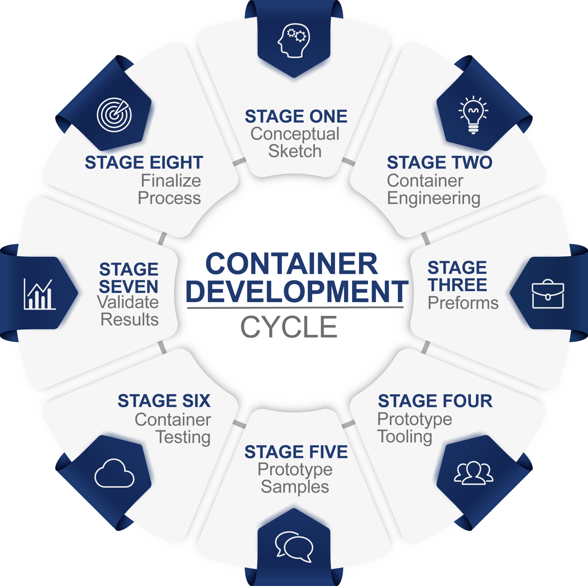 Container Engineering Services - Belvac